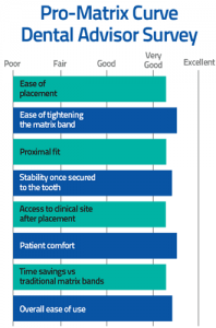 Pro-Matrix single-use matrix bands