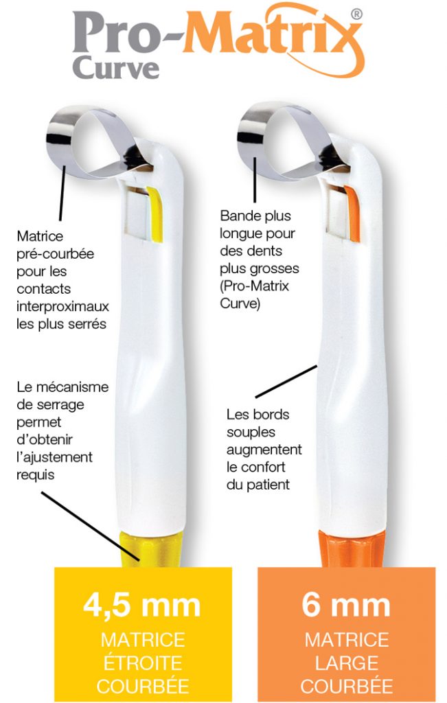 Pro-Matrix matrice à usage unique