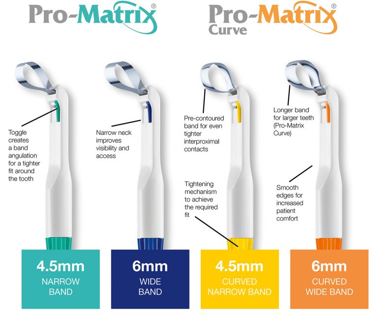 Pro-Matrix single-use matrix bands